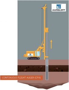 What Is CFA Piling? - Aarsleff